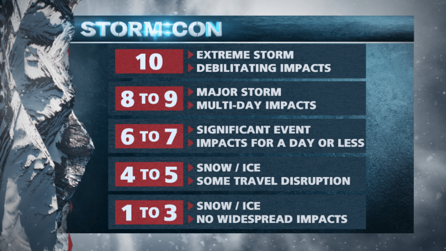 TORCON Index Explained: How It Works to Predict Tornadoes?